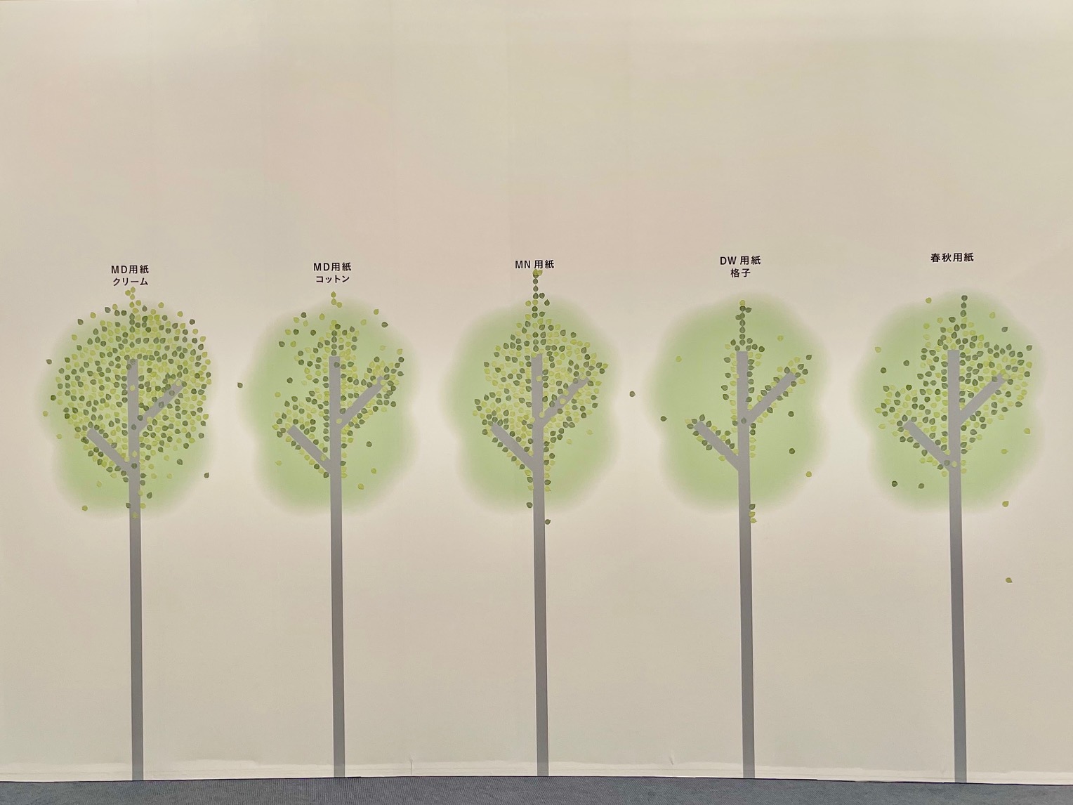 We have posted a report on the special MIDORI 70th anniversary event ...